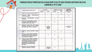 Elaun-BISH-BIW-BIAPW-BIPW.pdf