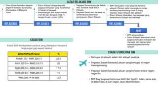 Elaun-BISH-BIW-BIAPW-BIPW.pdf