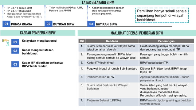 Elaun-BISH-BIW-BIAPW-BIPW.pdf