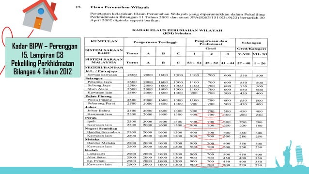 Elaun-BISH-BIW-BIAPW-BIPW.pdf