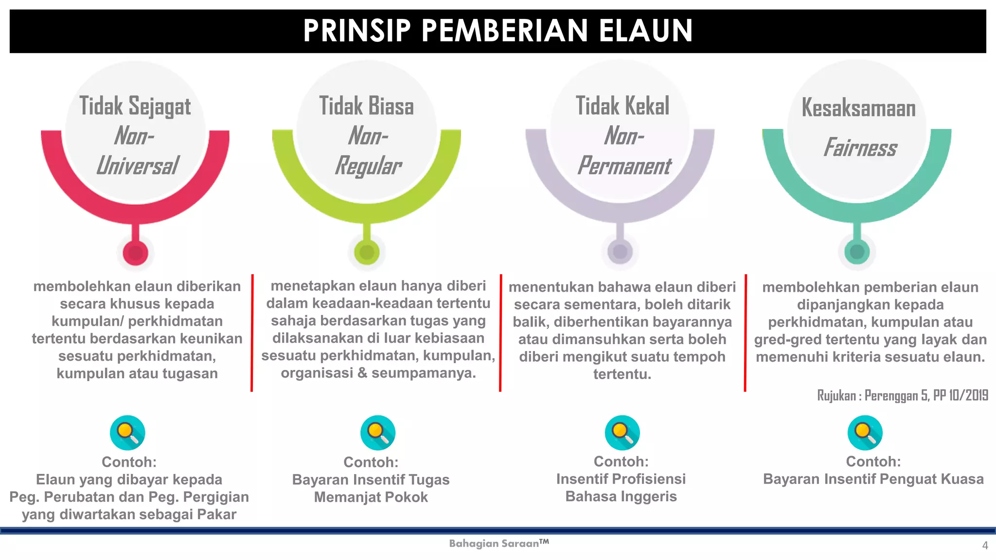 Elaun_Dalam_PA.pdf