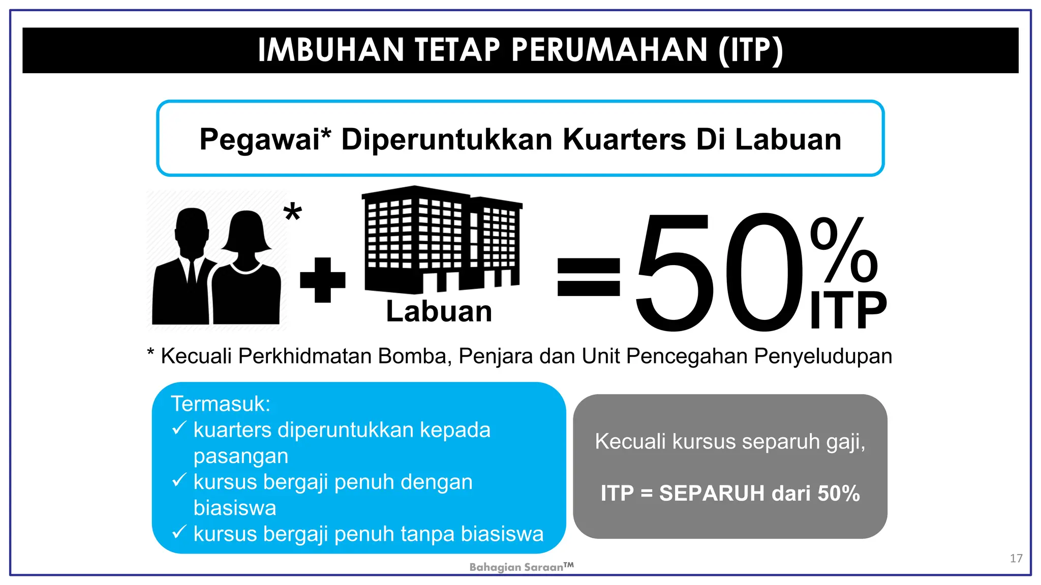 elaun imbuhan tetap ikut gred_perumahan.pdf