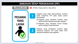 elaun imbuhan tetap ikut gred_perumahan.pdf