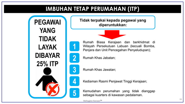 elaun imbuhan tetap ikut gred_perumahan.pdf