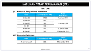 elaun imbuhan tetap ikut gred_perumahan.pdf