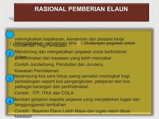 elaun kerajaan powerpoint elaun kakitangan | PPTX