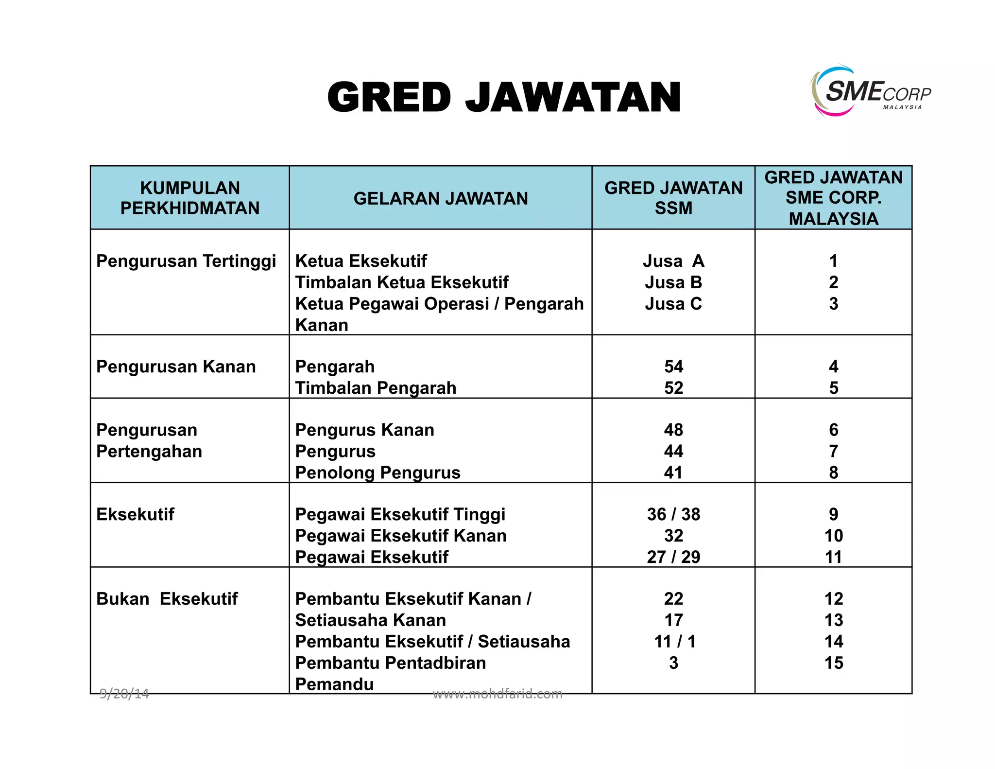 Elaun & tuntutan | PDF