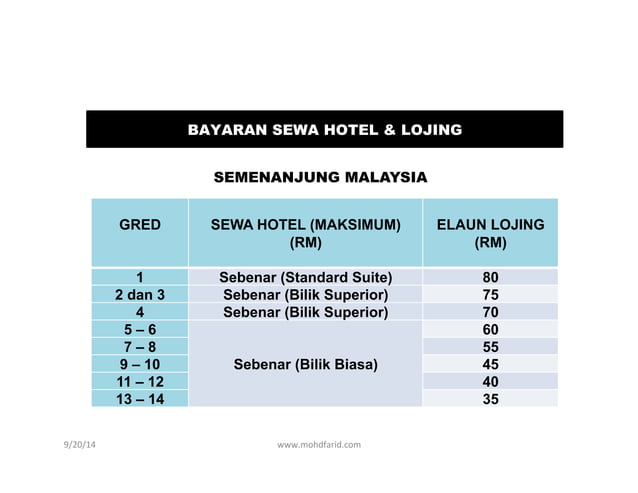 Elaun & tuntutan | PDF