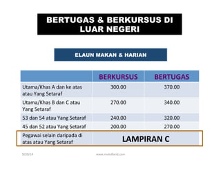 Elaun & tuntutan | PDF
