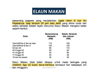 Elaun & tuntutan | PPT