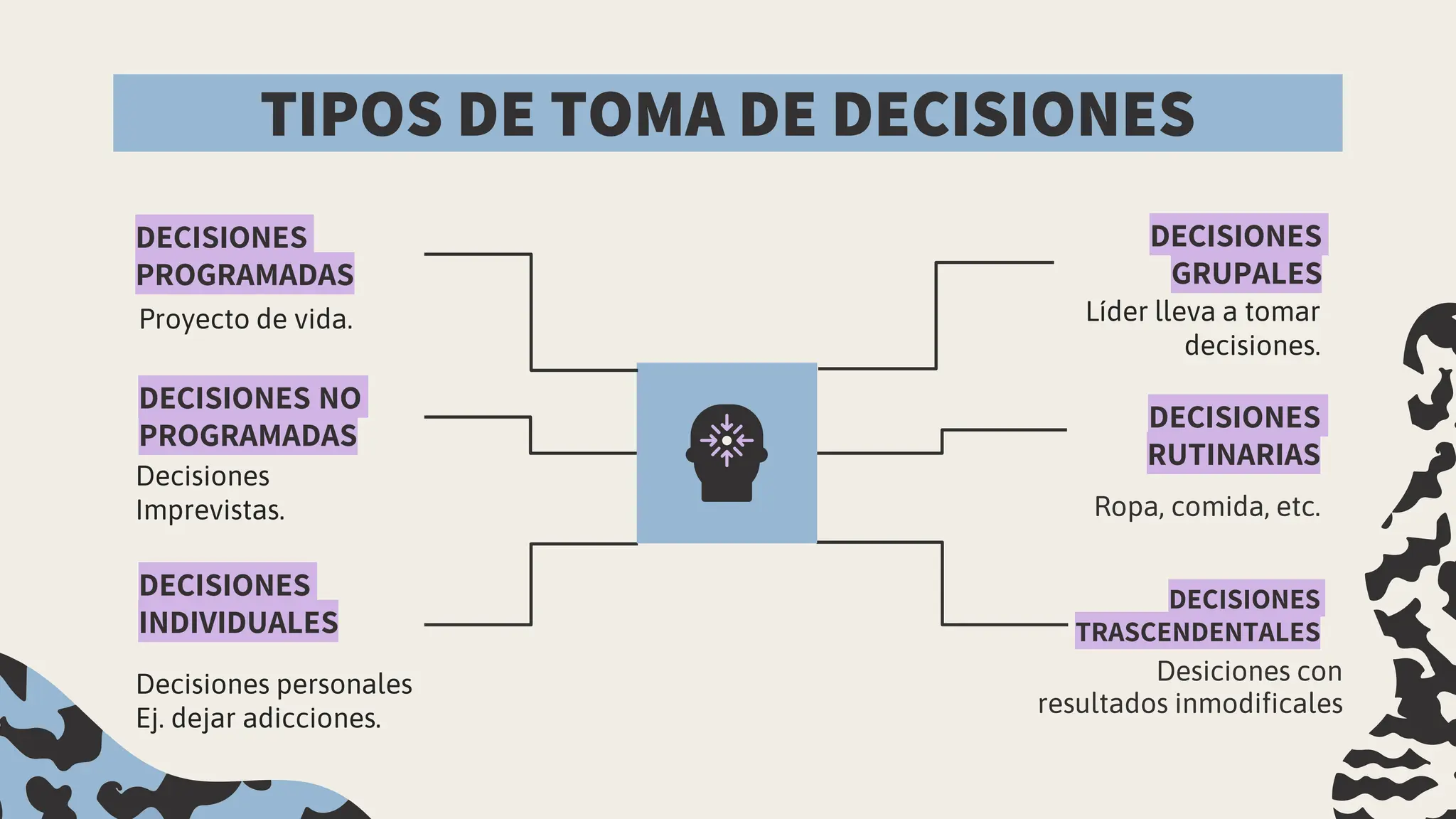 El autoconocimiento y la toma de decisiones-rediseño-Alba Merin ...