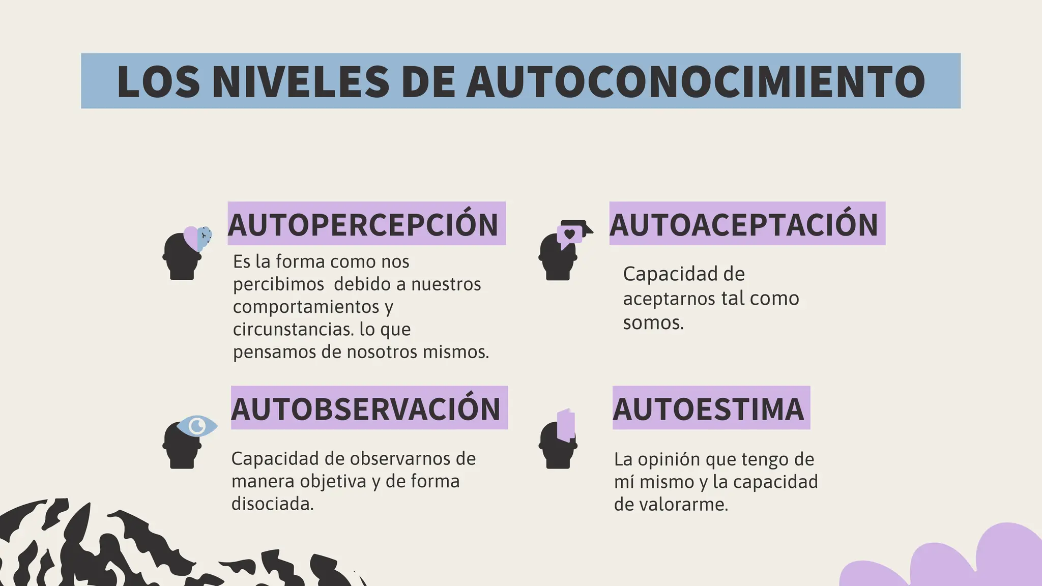 El autoconocimiento y la toma de decisiones-rediseño-Alba Merin ...