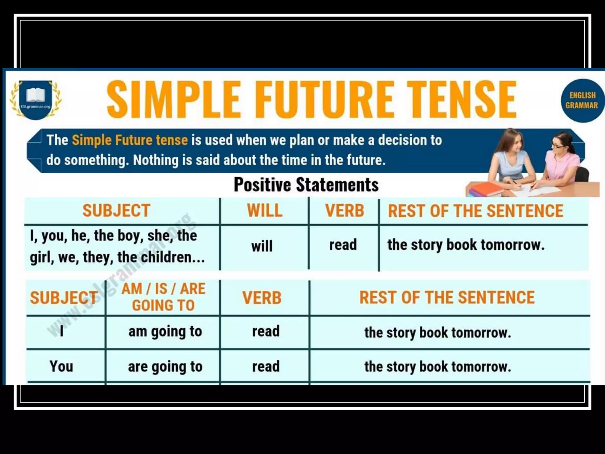 ELAVERBSPastPresentFutureTENSESPowerPointPPT-1.ppt