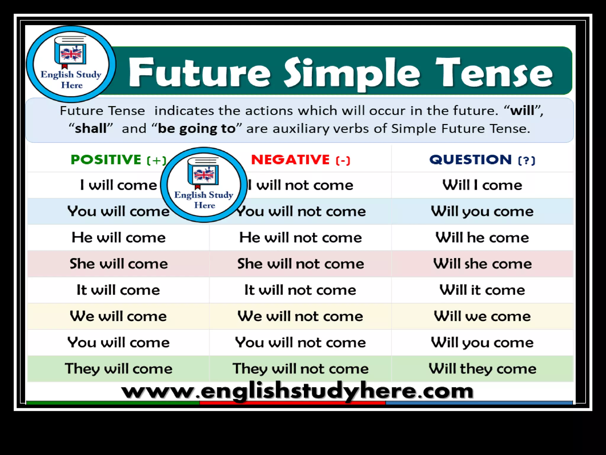 ELAVERBSPastPresentFutureTENSESPowerPointPPT-1.ppt