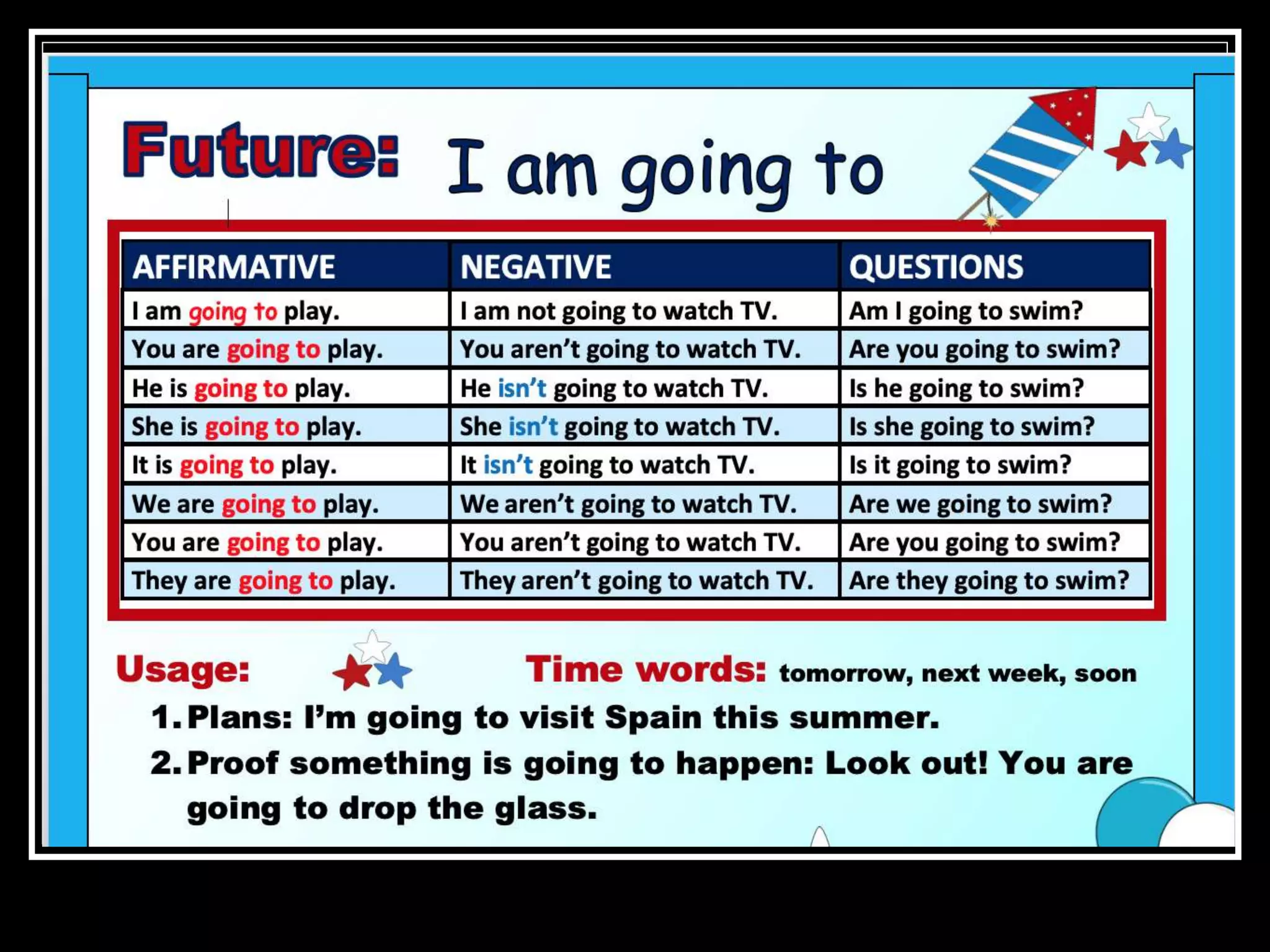 ELAVERBSPastPresentFutureTENSESPowerPointPPT-1.ppt