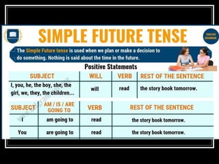 ELAVERBSPastPresentFutureTENSESPowerPointPPT-1.ppt