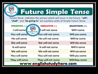 ELAVERBSPastPresentFutureTENSESPowerPointPPT-1.ppt