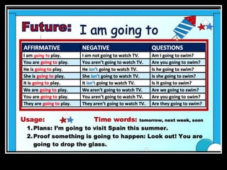 ELAVERBSPastPresentFutureTENSESPowerPointPPT-1.ppt