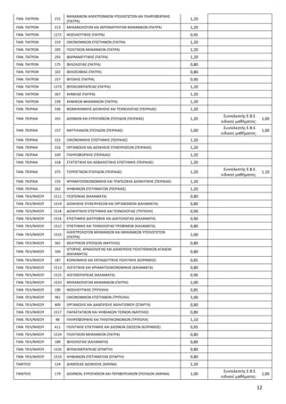 Συντελεστές Ελάχιστης Βάσης Εισαγωγής (Ε.Β.Ε.) | PDF