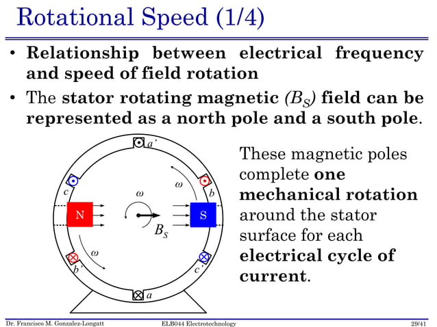 ELB044 Lecture 18. Introduction to Induction Machines | PDF | Physics ...