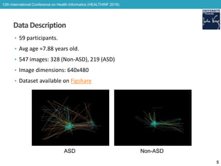 Learning to Predict Autism Spectrum Disorder Based on the Visual Patterns of Eye-Tracking ...