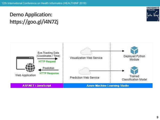 Learning to Predict Autism Spectrum Disorder Based on the Visual Patterns of Eye-Tracking ...