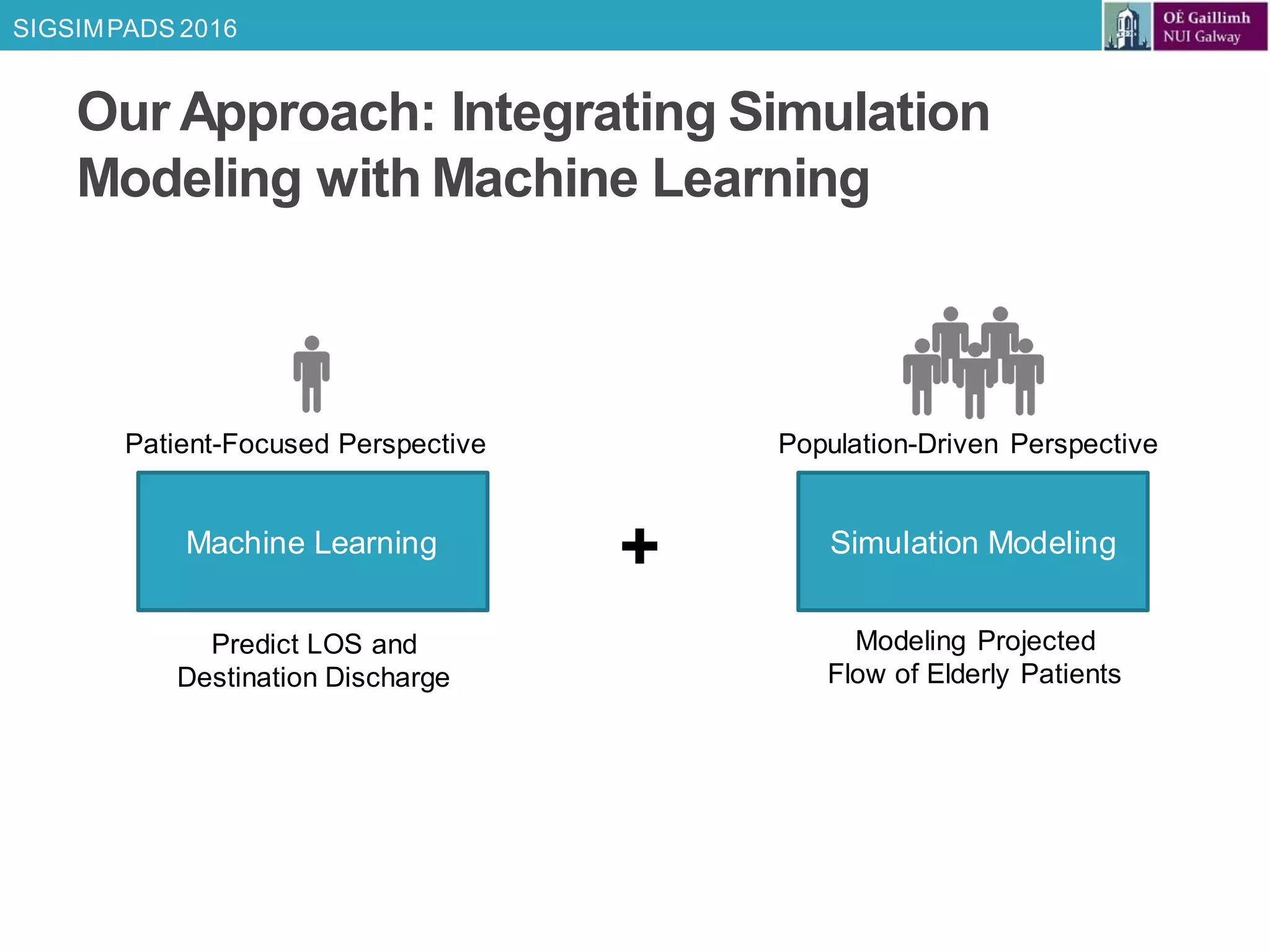 Coupling Simulation with Machine Learning:A Hybrid Approach for Elderly Discharge Planning | PPT