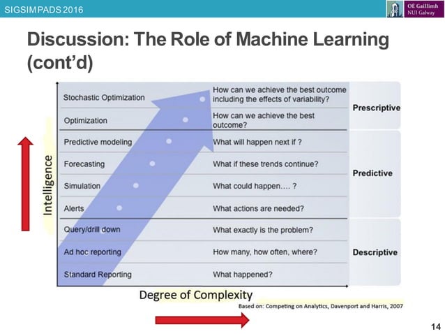 Coupling Simulation with Machine Learning:A Hybrid Approach for Elderly Discharge Planning | PPT
