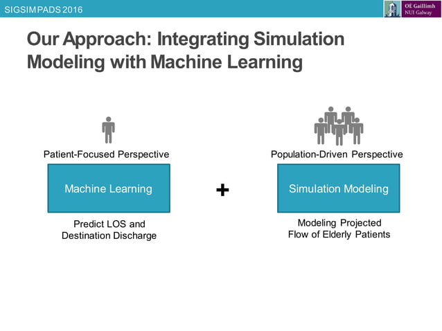 Coupling Simulation with Machine Learning:A Hybrid Approach for Elderly Discharge Planning | PPT