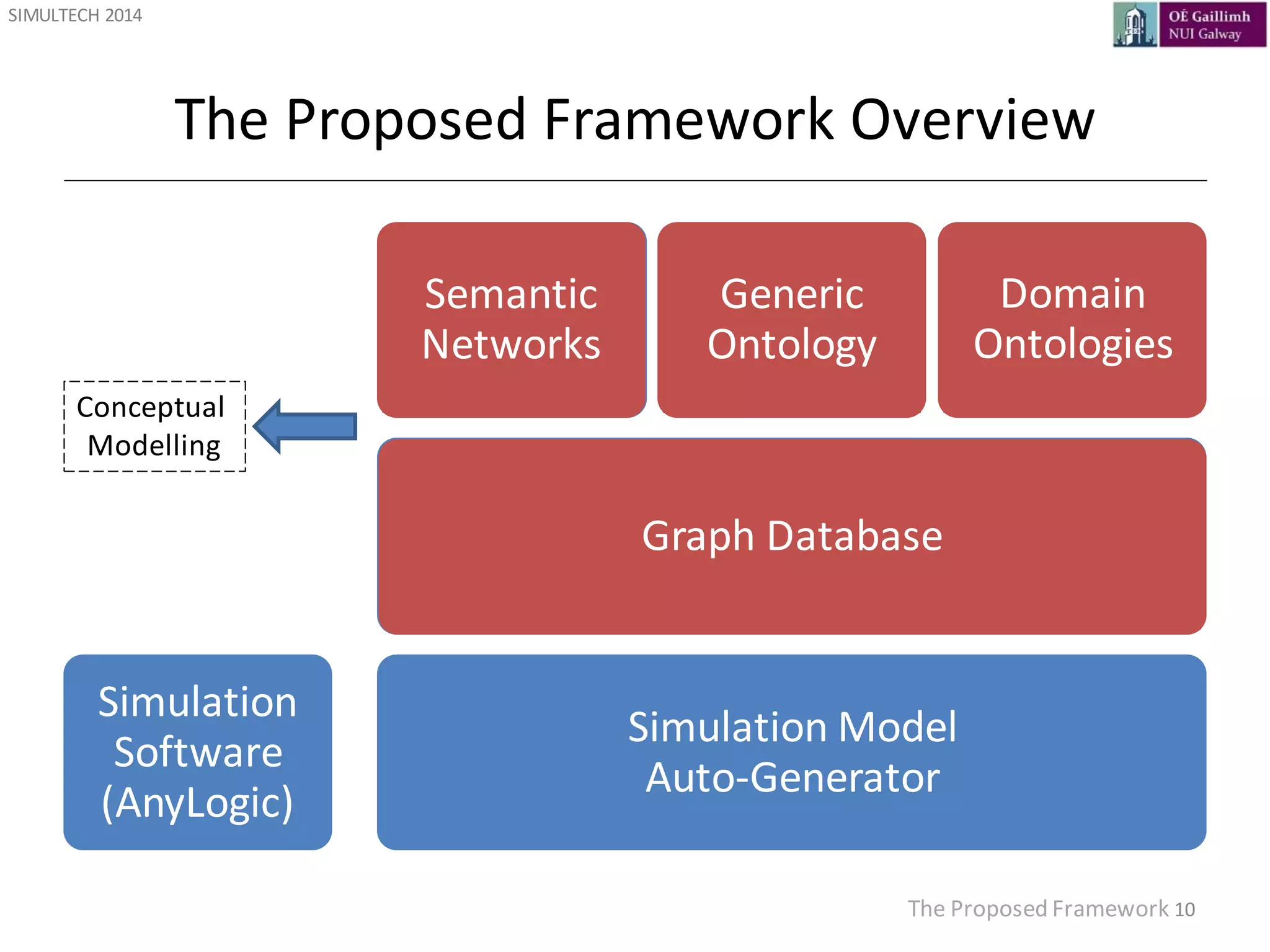 Supply Chains Modelling and Simulation Framework:Graph-Driven Approach Using Ontology-Based ...