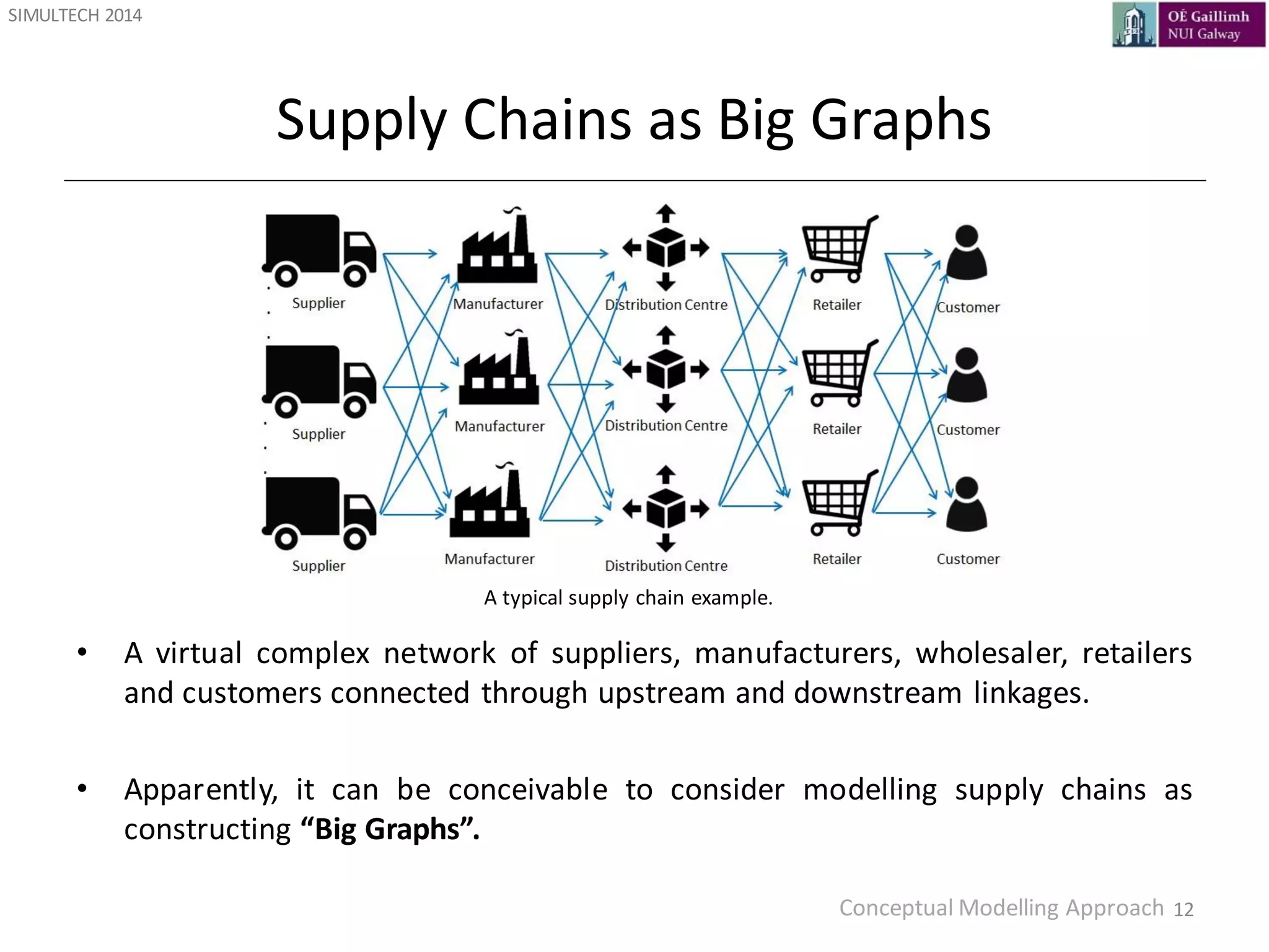 Supply Chains Modelling and Simulation Framework:Graph-Driven Approach Using Ontology-Based ...
