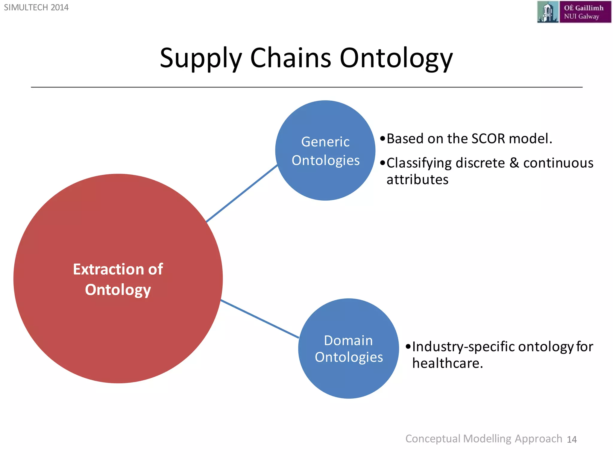 Supply Chains Modelling and Simulation Framework:Graph-Driven Approach Using Ontology-Based ...