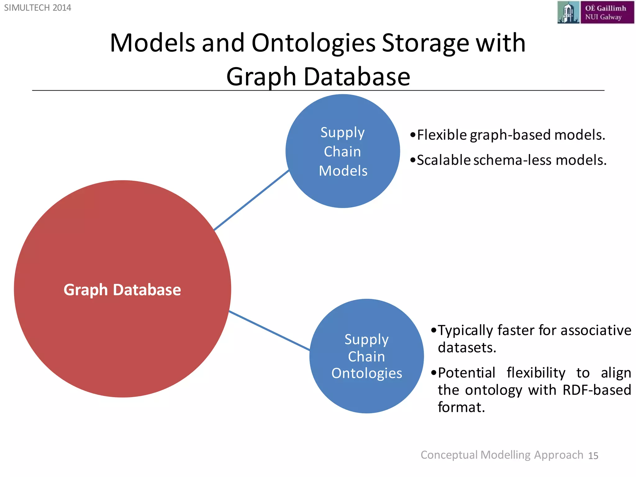 Supply Chains Modelling and Simulation Framework:Graph-Driven Approach Using Ontology-Based ...