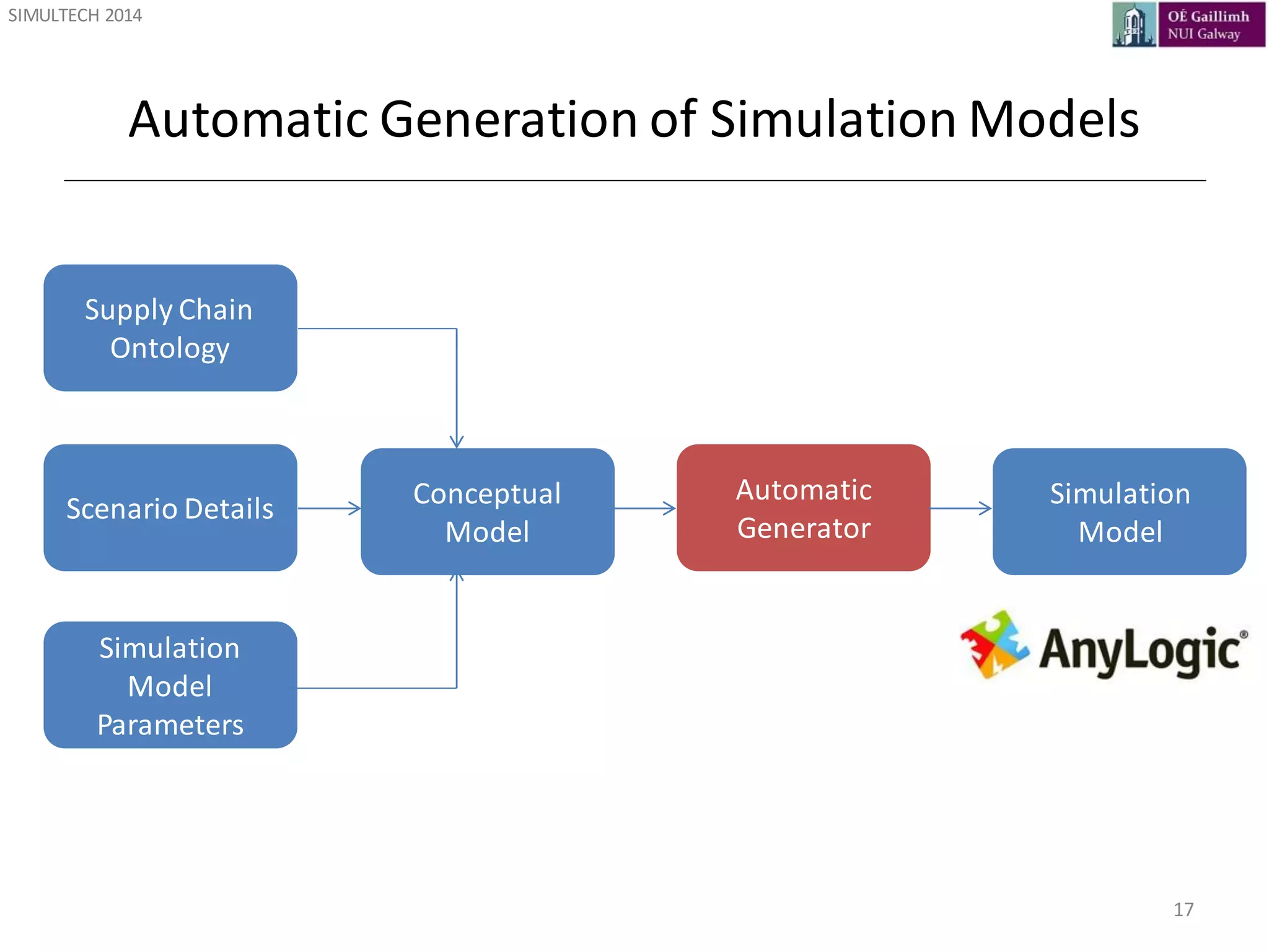 Supply Chains Modelling and Simulation Framework:Graph-Driven Approach ...