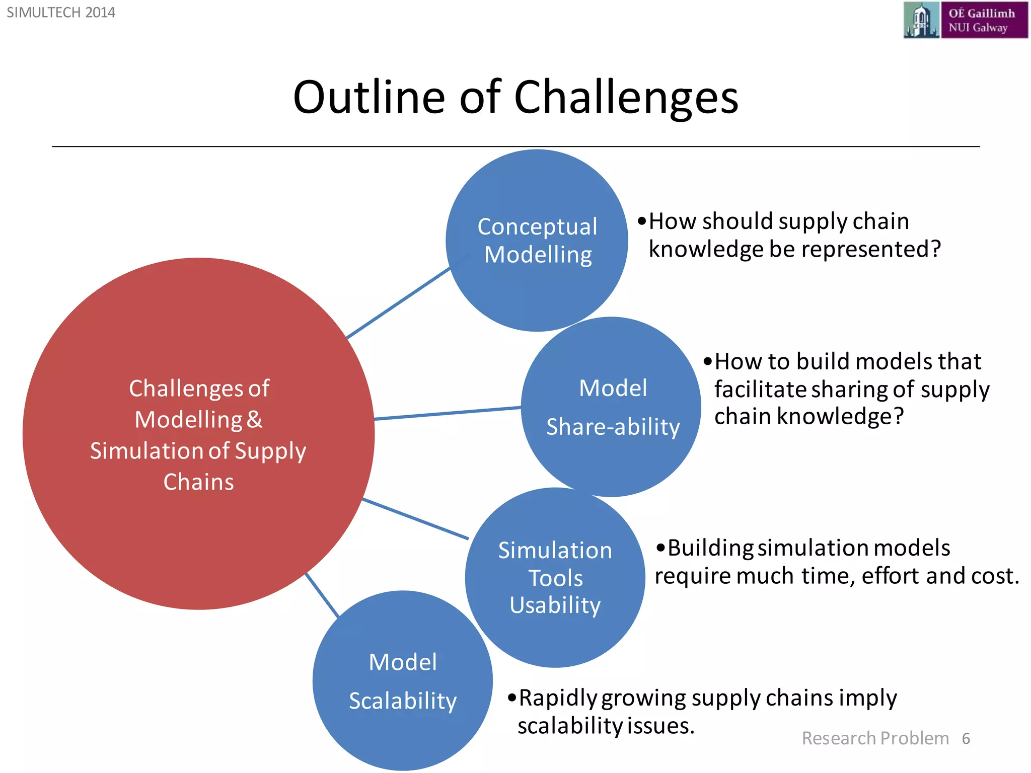 Supply Chains Modelling and Simulation Framework:Graph-Driven Approach Using Ontology-Based ...