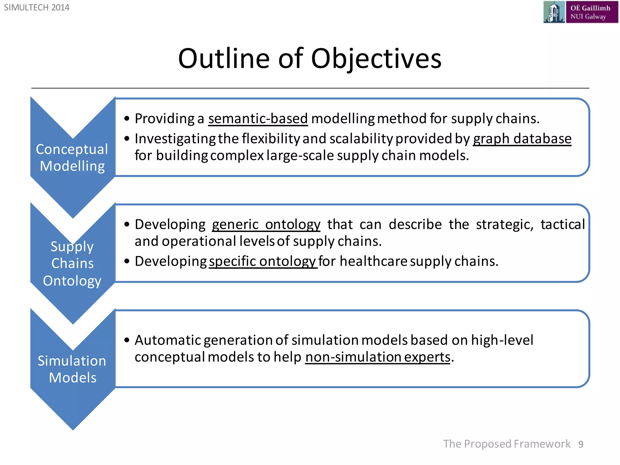 Supply Chains Modelling and Simulation Framework:Graph-Driven Approach Using Ontology-Based ...