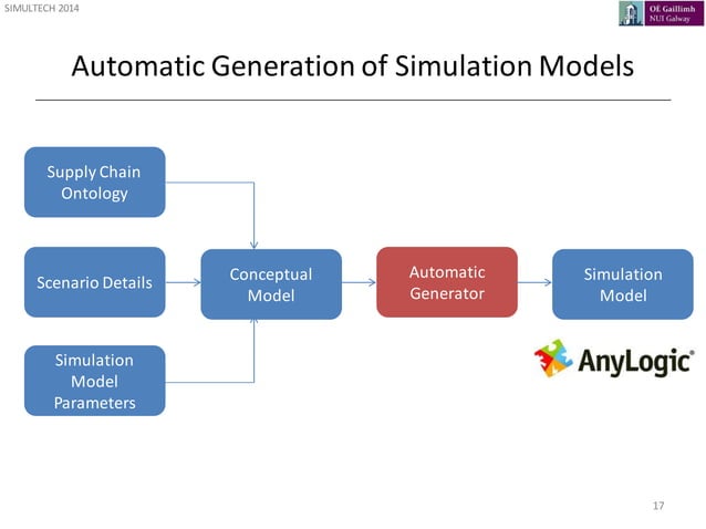 Supply Chains Modelling and Simulation Framework:Graph-Driven Approach Using Ontology-Based ...