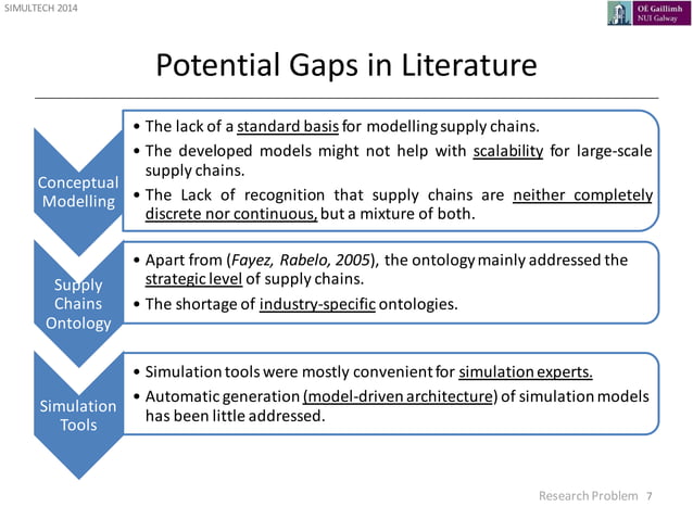 Supply Chains Modelling and Simulation Framework:Graph-Driven Approach Using Ontology-Based ...