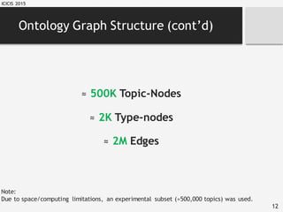 Large-Scale Ontology Storage and Query Using Graph Database-Oriented Approach | PPT