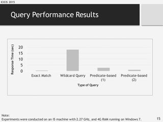 Large-Scale Ontology Storage and Query Using Graph Database-Oriented Approach | PPT