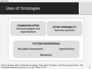 Large-Scale Ontology Storage and Query Using Graph Database-Oriented Approach | PPT
