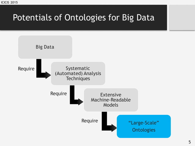 Large-Scale Ontology Storage and Query Using Graph Database-Oriented Approach | PPT