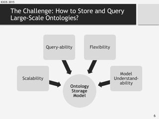 Large-Scale Ontology Storage and Query Using Graph Database-Oriented Approach | PPT