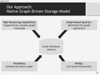 Large-Scale Ontology Storage and Query Using Graph Database-Oriented Approach | PPT