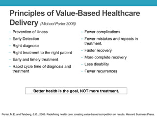 Using Simulation Modeling to Design Value-Based Healthcare Systems | PPT