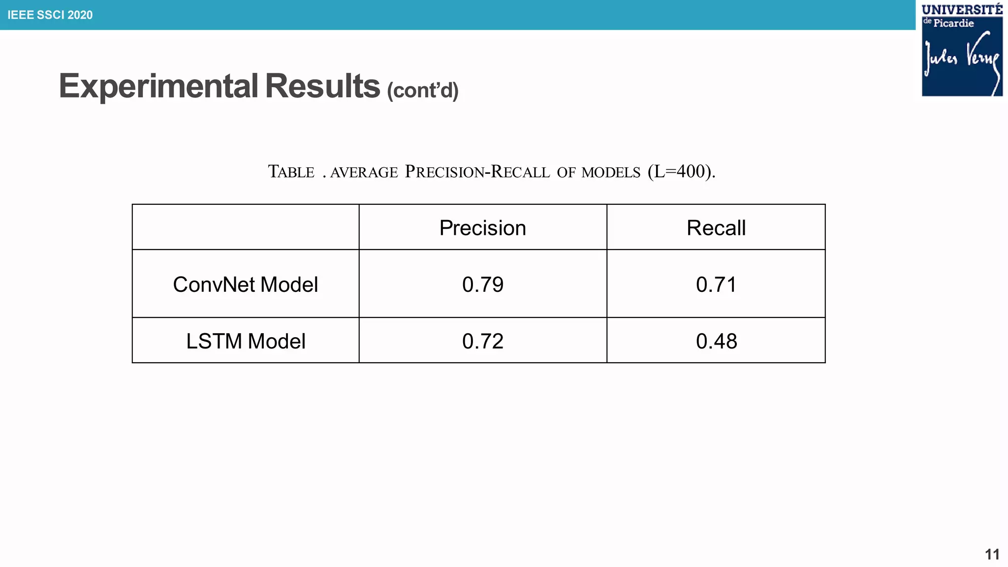 NLP-Based Approach to Detect Autism Spectrum Disorder in Saccadic Eye Movement | PPT