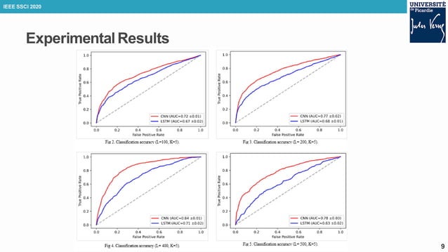 Nlp Based Approach To Detect Autism Spectrum Disorder In Saccadic Eye Movement Ppt
