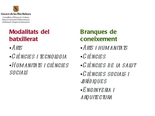 El batxillerat loe | PPT