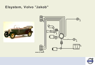 Elsystem i Volvo 1927-2007 | PPT