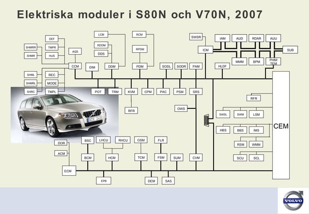 Elsystem i Volvo 1927-2007 | PPT
